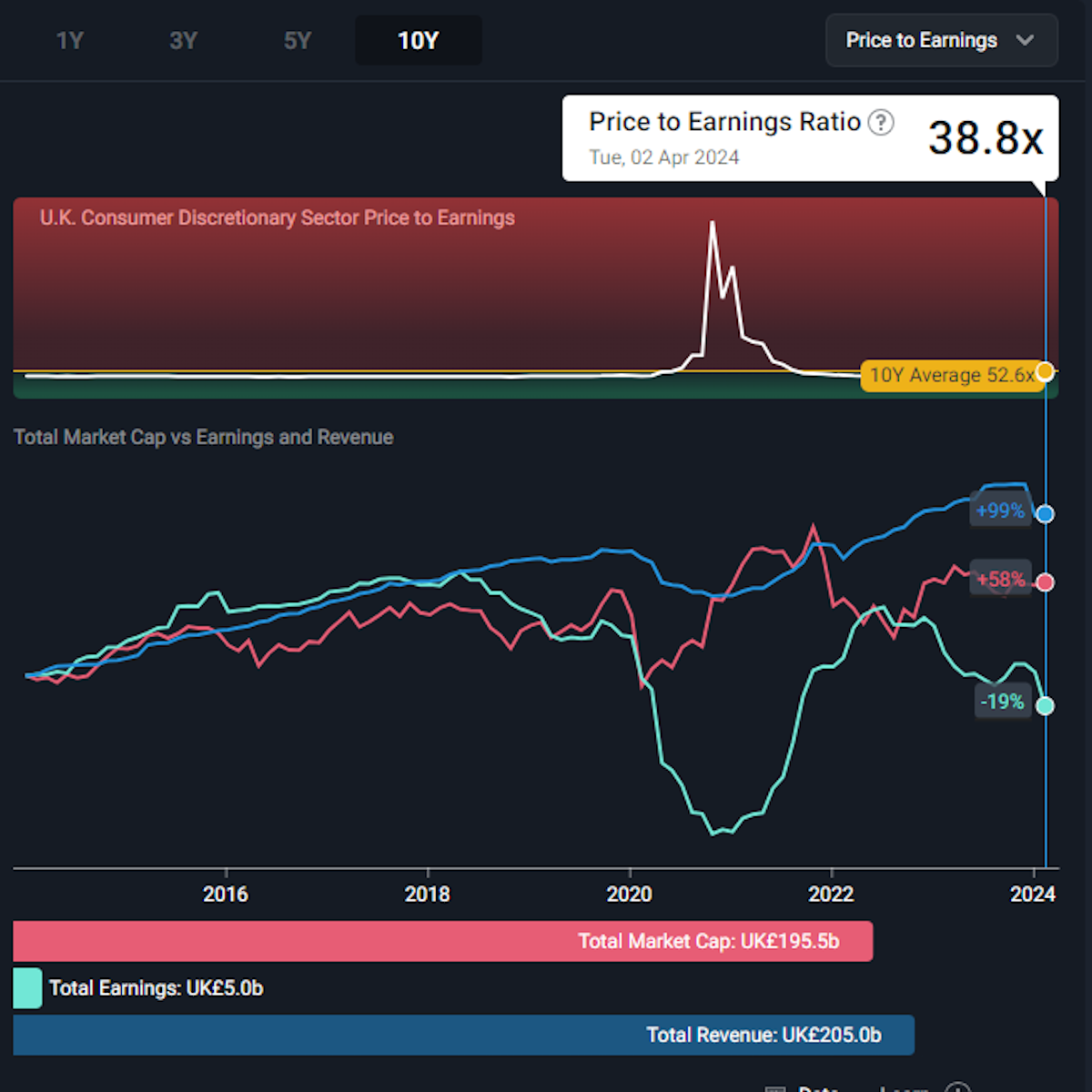 Investing Around Consumer Weakness - Simply Wall St